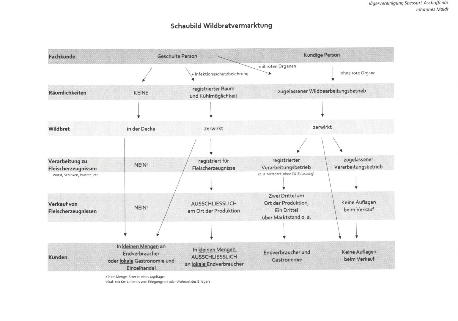 Wildbret - Bayerischer Jagdverband